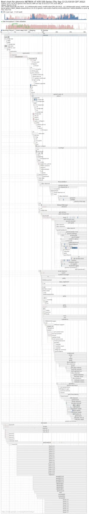 Early Boot Speed Results For Ubuntu 12.10 - Phoronix