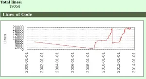 Wayland, Weston 1.2 Development Statistics - Phoronix