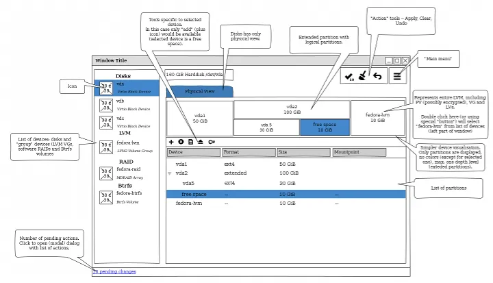 Fedora's Blivet Partition Manager Is Getting A New GUI - Phoronix