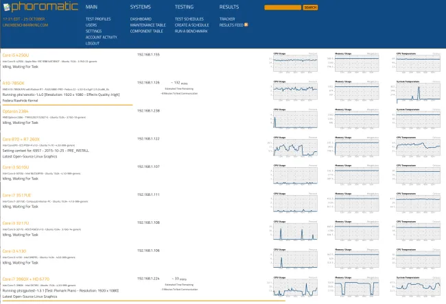 Phoronix Test Suite 6.0 Milestone 4 Released, Rolling Out New PTS Site ...