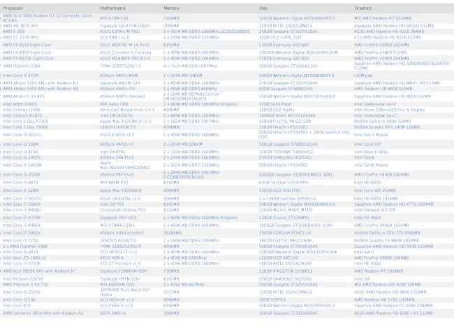 The Big Hardware Collection Powering The Benchmark Lab - Phoronix