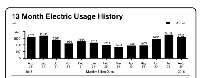 The Electrical Usage So Far This Summer For Linux Benchmarking - Phoronix