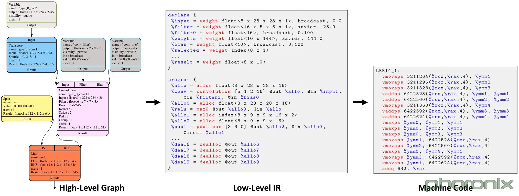 [Phoronix] Image (Llvm Glow Compiler)