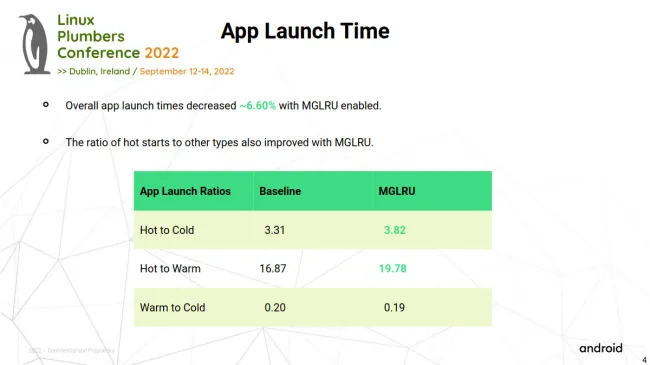 MGLRU Looks Like One Of The Best Linux Kernel Innovations Of The Year - Phoronix
