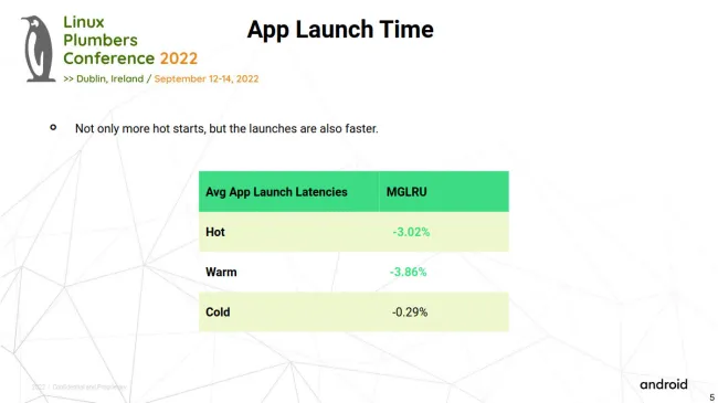 Mglru Looks Like One Of The Best Linux Kernel Innovations Of The Year Phoronix
