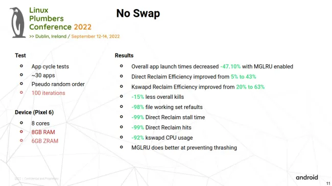 MGLRU Looks Like One Of The Best Linux Kernel Innovations Of The Year - Phoronix
