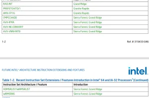 Linux Performance, Benchmarks & Open-Source News - Phoronix