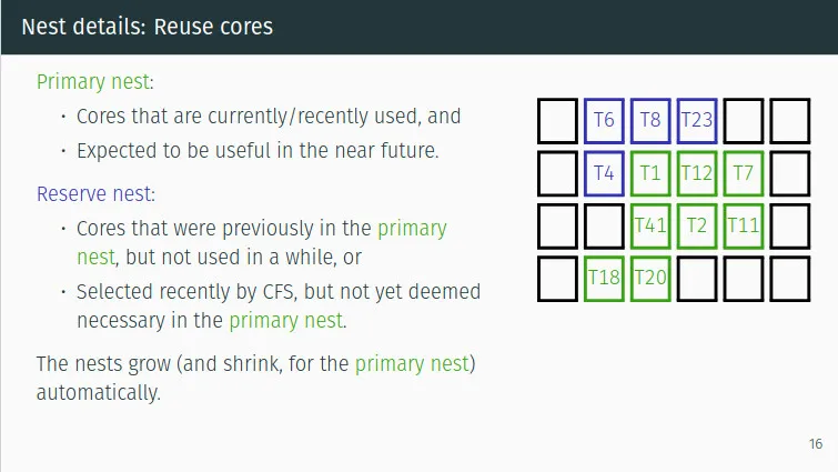 "Nest" Is An Interesting New Take On Linux Kernel Scheduling For Better CPU Performance - Phoronix