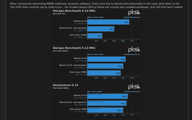 Phoronix.com Dark Mode Support Now Available - Phoronix