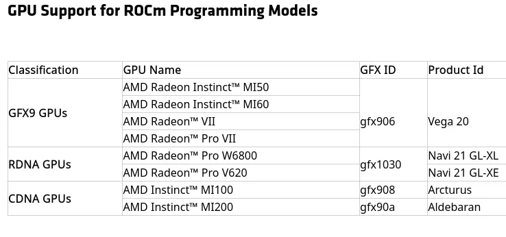 Radeon ROCm 5.4.1 Released - Phoronix