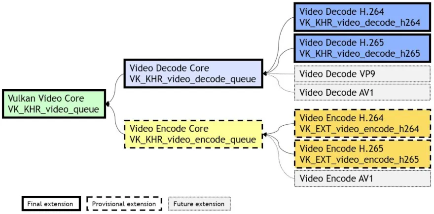 RADV Vulkan Video Making Progress On H.264 Encoding - Phoronix
