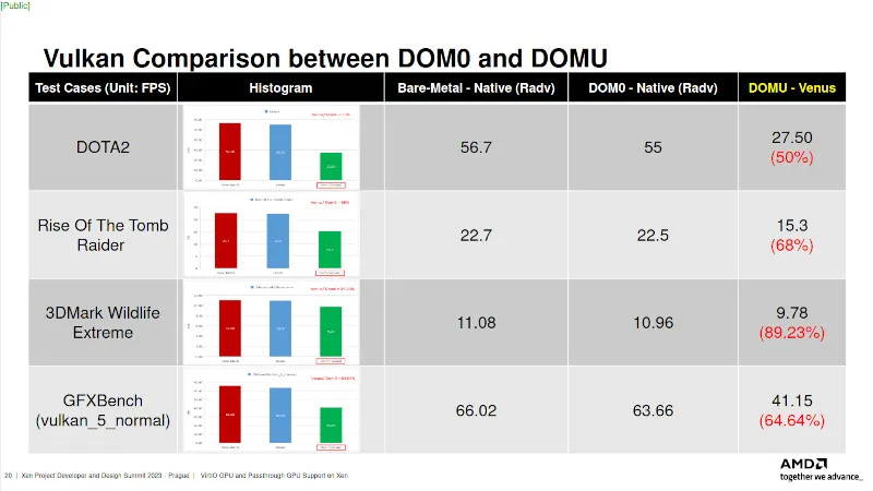 AMD Improving Xen VirtIO GPU Support For In-Vehicle Infotainment, Using ...