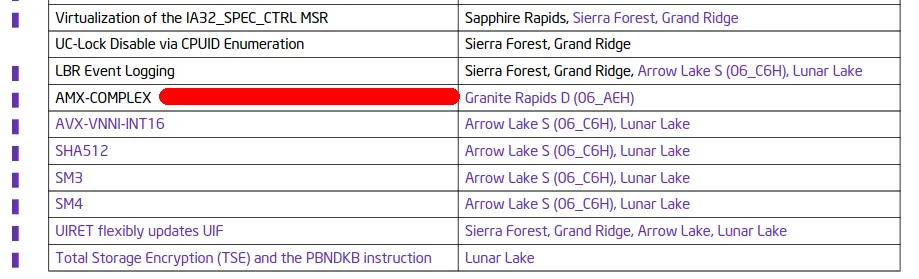 Intel Posts Initial Granite Rapids D Support For GCC Compiler, Supports ...