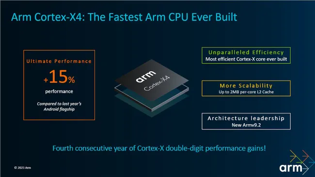 Arm Details The Cortex-X4 With +15% Performance, Armv9.2 ISA - Phoronix