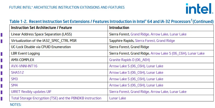 Intel Sends Out Initial Compiler Patches For Lunar Lake & Arrow Lake - Phoronix
