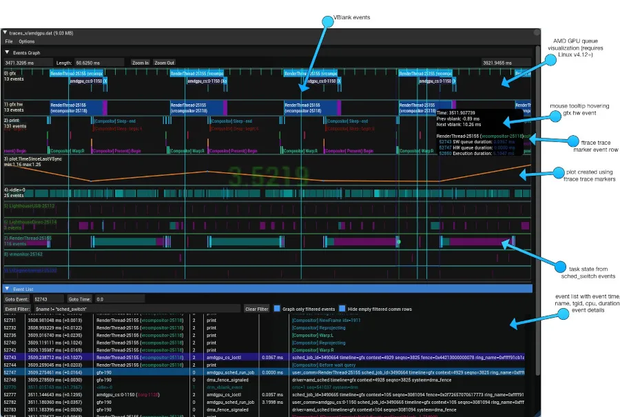 Mesa Adds GPUVis Integration - GPU Trace Visualizer - Phoronix