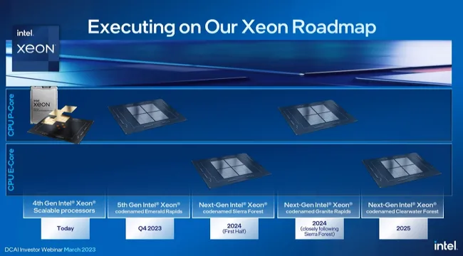 Intel Data Center & AI Update 2023: Sierra Forest & Granite Rapids On ...