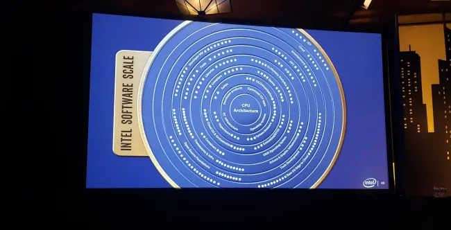 Intel Is Hosting An Open-Source Community Survey For Developers - Phoronix