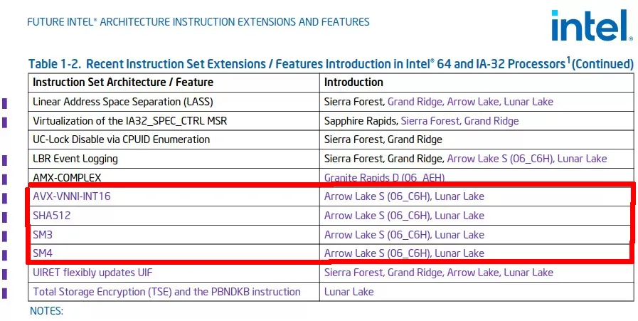 LLVM 17 Adds New ISA Support For Intel Arrow Lake S & Lunar Lake - Phoronix