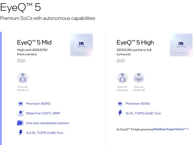 Mobileye EyeQ 5 SoC Support Being Worked On For The Mainline Linux ...
