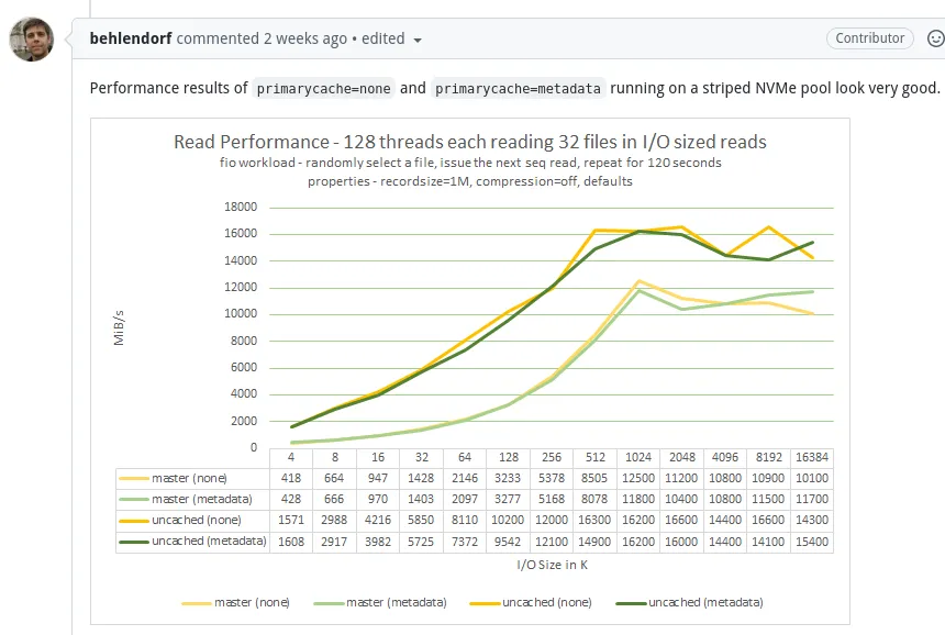 OpenZFS Lands A Very Nice Performance Optimization - Phoronix