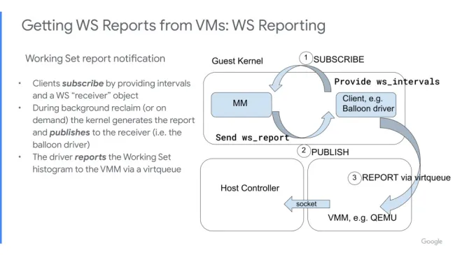 Google's Working Set Reporting Feature Aims To Better Deal With Over ...