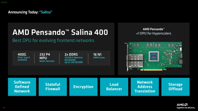 AMD Announces Pensando Salina 400 DPU & Pollara 400 Ultra Ethernet NIC ...