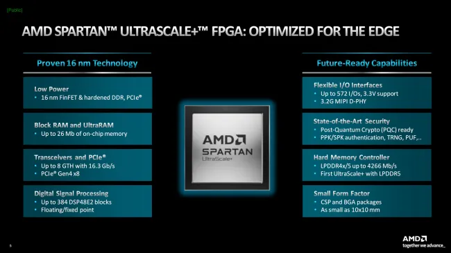 AMD Announces Spartan UltraScale+ FPGA Family - Phoronix