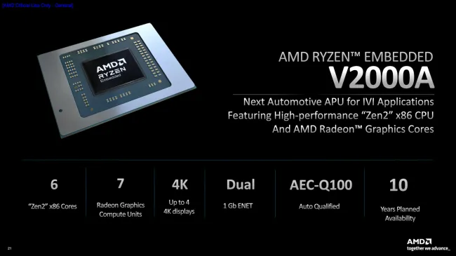 AMD Announces Automotive-Grade Ryzen Embedded V2000A Series - Phoronix