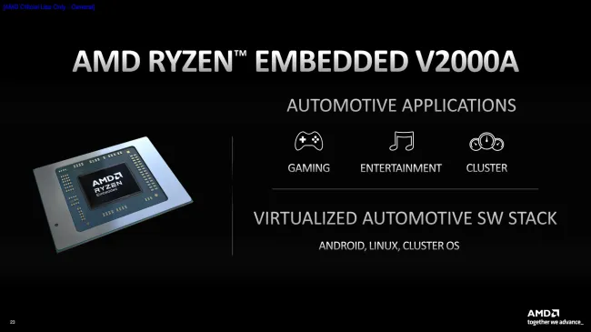 AMD Announces Automotive-Grade Ryzen Embedded V2000A Series - Phoronix