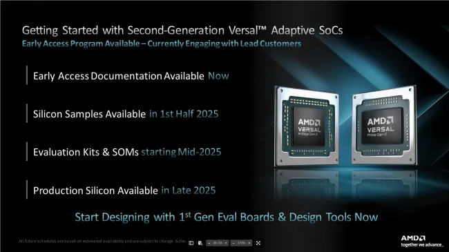 AMD Announces Versal Gen 2 Adaptive SoCs - AI Focused & Newer Arm Cores ...
