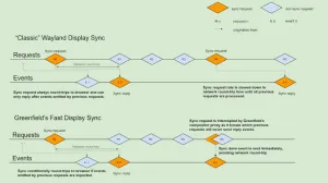 Linux Performance, Benchmarks & Open-Source News - Phoronix
