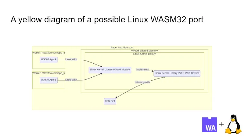 The Greenfield In-Browser Wayland Compositor Is Fast Enough For Gaming - Phoronix