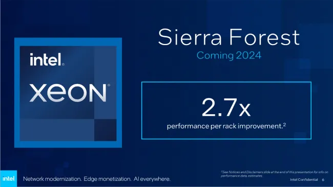Intel Xeon D "Granite Rapids-D" Processors Coming In 2025 - Phoronix