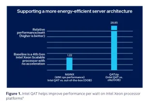 Linux Performance, Benchmarks & Open-Source News - Phoronix