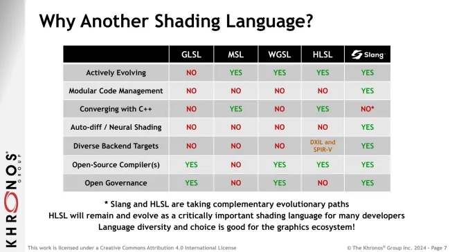 Khronos Announces Slang Initiative From Open-Source NVIDIA Code - Phoronix