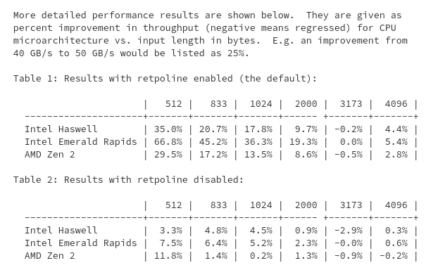 Significant CRC32C Throughput Optimization On The Way To The Linux Kernel - Phoronix