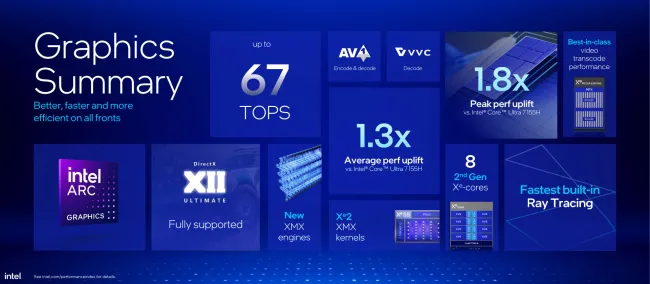 Intel Launches Core Ultra 200V "Lunar Lake" While Linux Support Settling - Phoronix