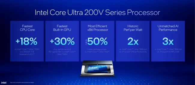 Intel Launches Core Ultra 200V "Lunar Lake" While Linux Support Settling - Phoronix