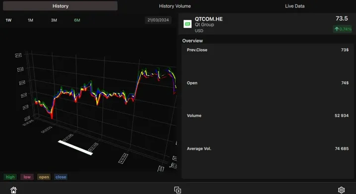 Qt 6.7 Released With Many Improvements For This Cross-Platform Toolkit ...