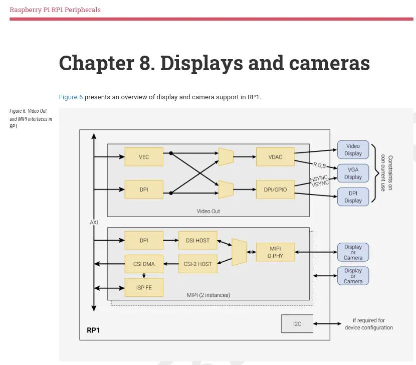 Raspberry Pi Camera Front End "CFE" Video Capture With Linux 6.13 - Phoronix