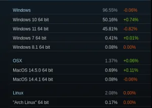 Linux Hardware Reviews & Performance Benchmarks, Open-Source News - Phoronix