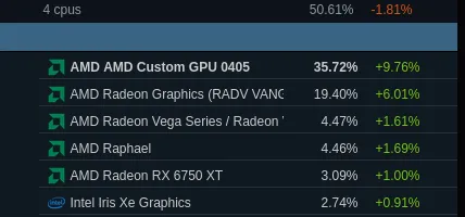 Steam On Linux Marketshare Hits 2.0% For October, AMD CPU Use By Linux ...