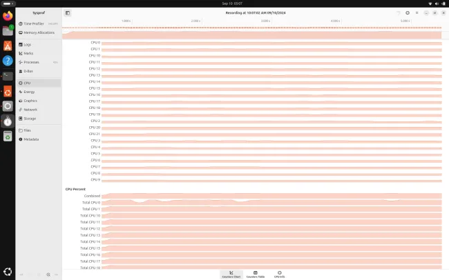 Ubuntu 24.10 Desktop To Ship With Sysprof Profiler Pre-Installed - Phoronix