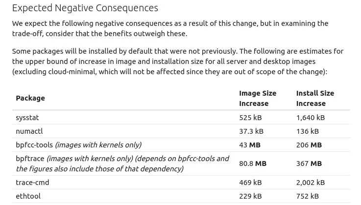 Canonical Looking At Including Performance Tools In Ubuntu 24.04 By Default - Phoronix