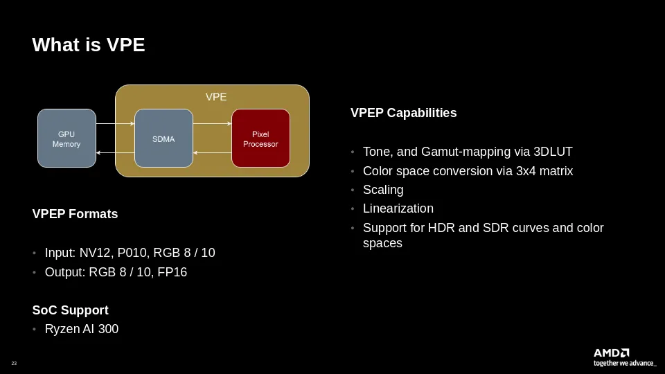 AMD Open-Sources GMLIB For RadeonSI Driver - Working On HDR Video ...