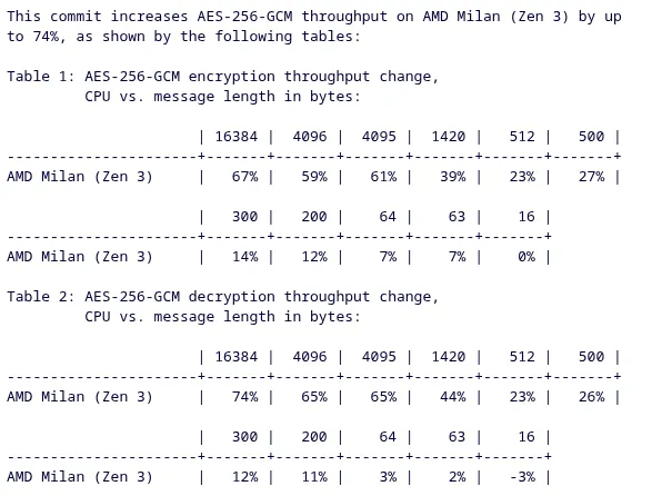 AES-GCM Crypto Performance Up To ~74% Faster For AMD Zen 3 With Linux 6 ...