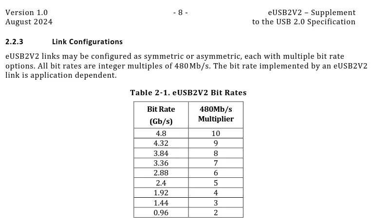 Intel Preps Linux For eUSB2V2 To Enhance USB 2.0 For Higher Resolution ...