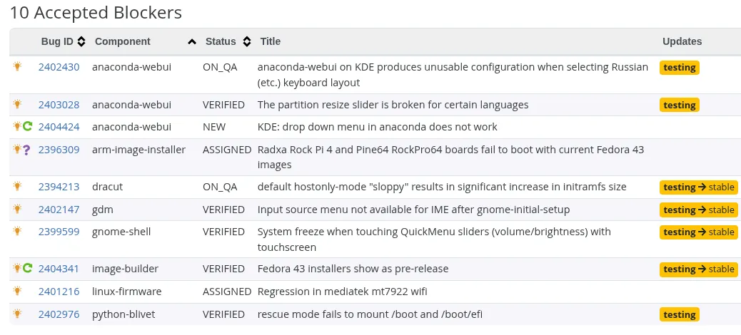 Fedora 43 Is Not Ready For Release Next Week - Phoronix