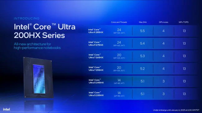 Intel Announces Core Ultra 200H / Core Ultra 200HX Series - Phoronix